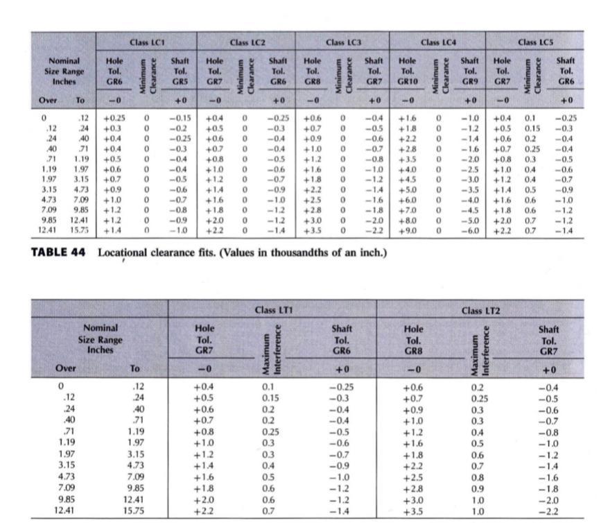 Solved Q2. Using the fit tables in the Appendix, complete | Chegg.com