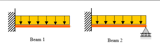 Solved Based on the theory of deflection beam, state the | Chegg.com