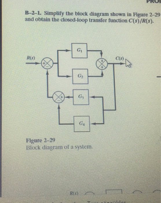 Solved Simplify The Block Diagram Shown In Figure 2 29 And