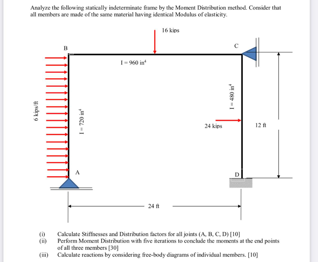 Solved Analyze the following statically indeterminate frame | Chegg.com