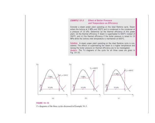 Solved 1. Solve the following steam plant problem using | Chegg.com