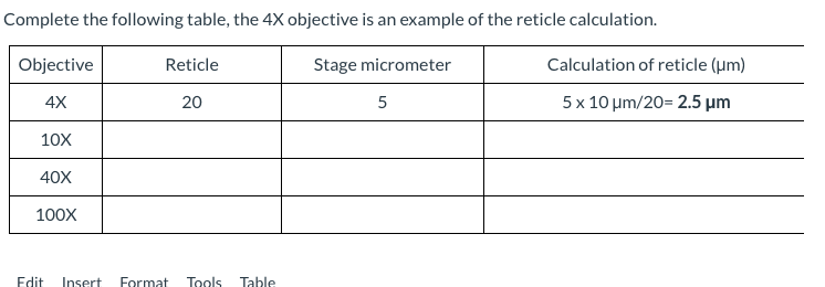 Complete the following table, the 4X objective is an | Chegg.com