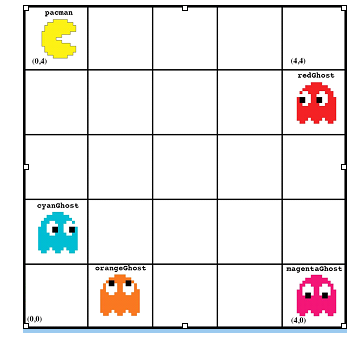 Solved I need help JAVA PLEASE: CSC 170 Project #3 – Pacman | Chegg.com