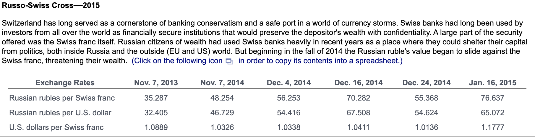 Solved Mikhail's Portfolio. Mikhail Khodorkovsky was one of | Chegg.com