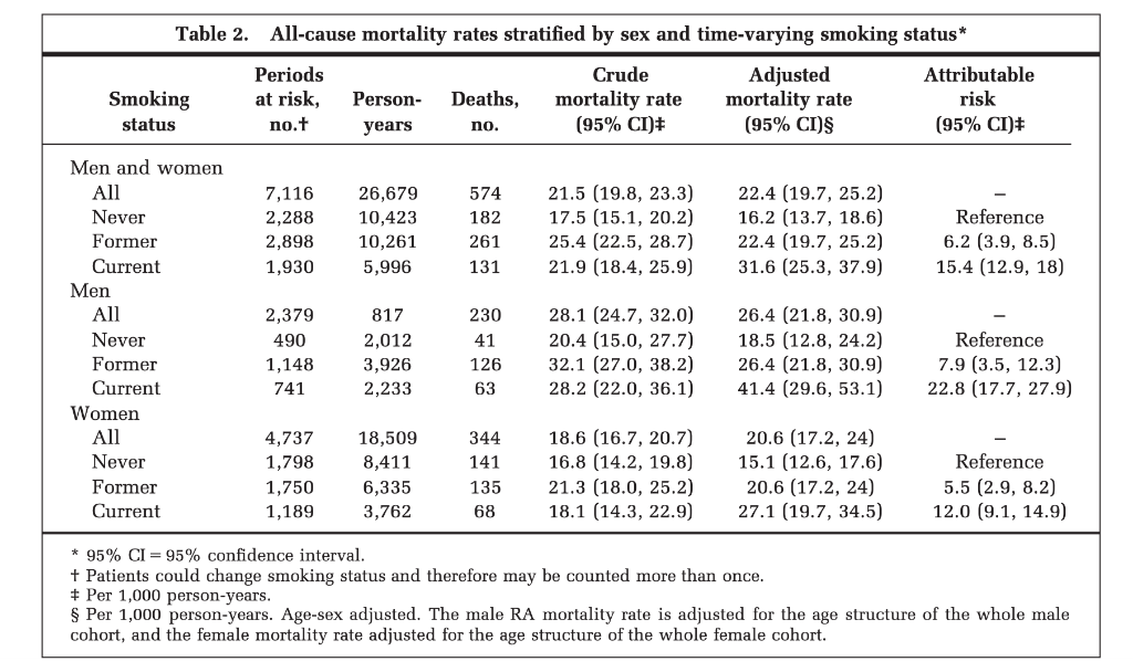 Please explain what the row captions, sub entries, | Chegg.com