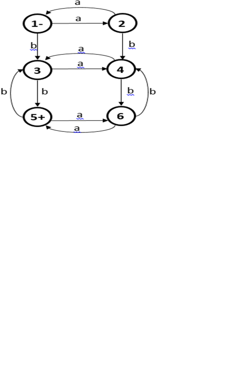 Solved а A 1 N B A а A 3 4 B B B B 5 6 A а 