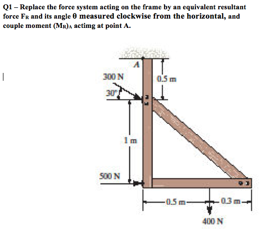 Solved Q1 -Replace the force system acting on the frame by | Chegg.com