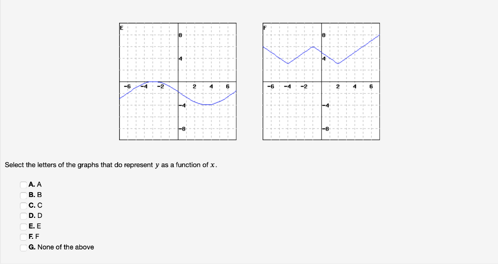 Which of the following graphs represent y as a | Chegg.com