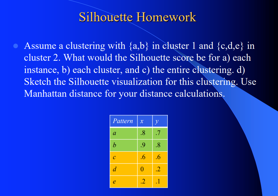 Solved Silhouette Homework Assume a clustering with {a,b} in | Chegg.com