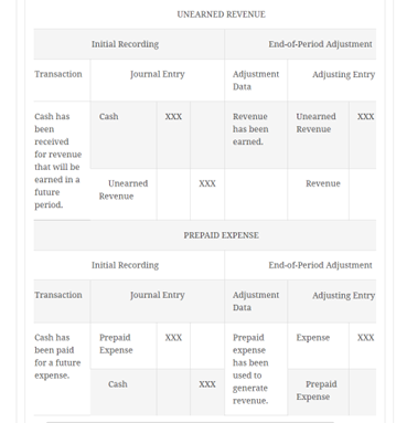 Solved 3. Provide an example of an adjusting entry for a | Chegg.com