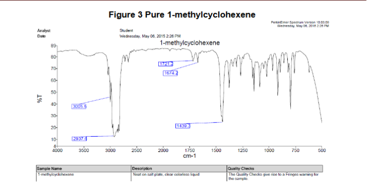 Solved Label the major FTIR peaks (Csp3-H, Csp2-H, Csp-H, | Chegg.com