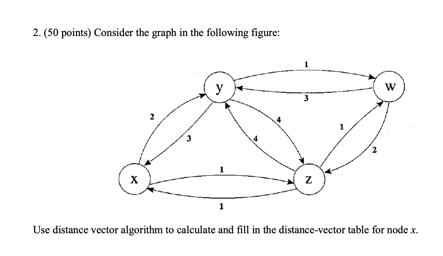 2. (50 points) Consider the graph in the following | Chegg.com