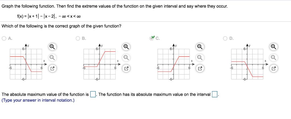 Solved Graph the following function. Then find the extreme | Chegg.com
