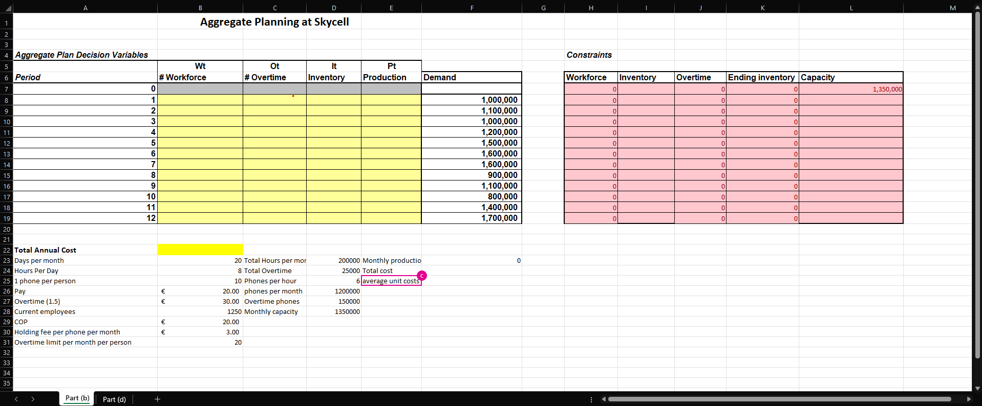 Solved Aggregate Planning at Skycell with | Chegg.com