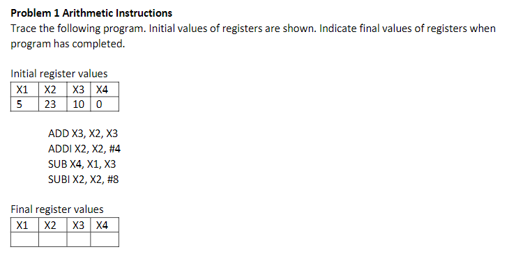 Solved Problem 1 Arithmetic Instructions Trace the following | Chegg.com