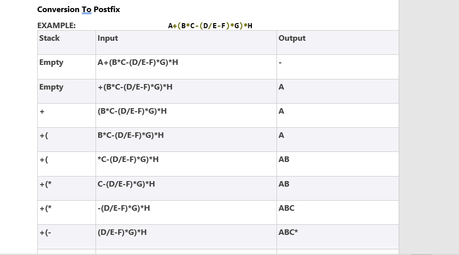 Solved Conversion To Postfix EXAMPLE: Stack Input | Chegg.com