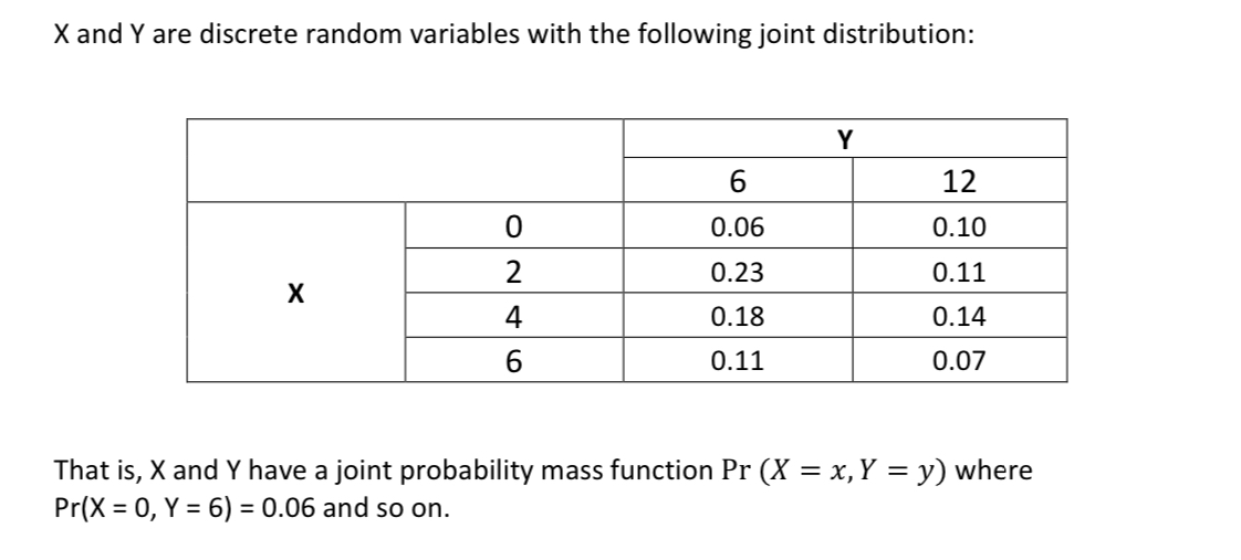Solved (d) Calculate the conditional probability density | Chegg.com