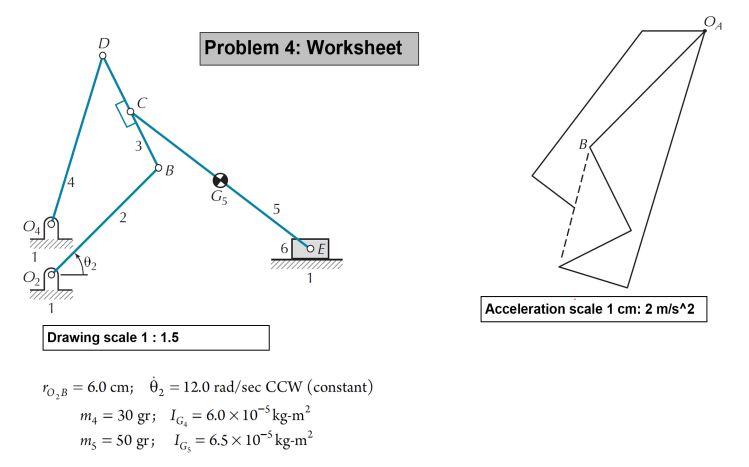 Solved ASAP!! (Graphical Dynamic Force Analysis) For the | Chegg.com