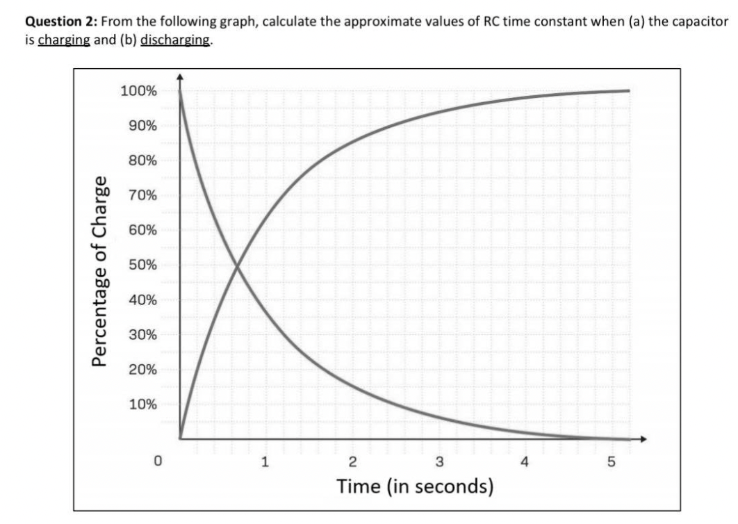 Solved Question 2: From the following graph, calculate the | Chegg.com