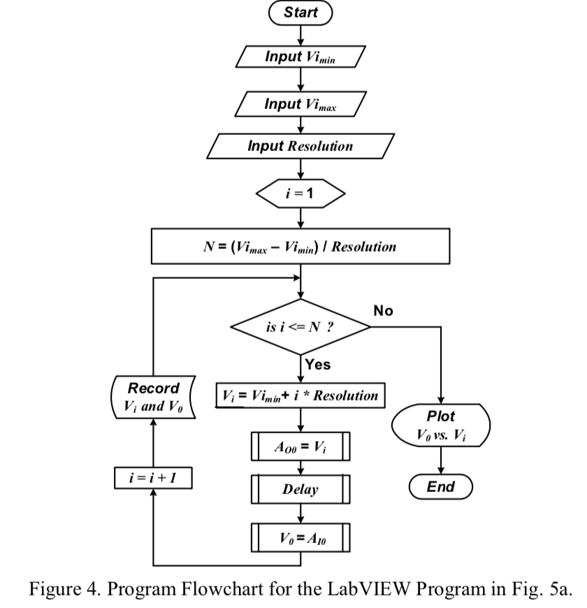 Solved Figure 1. Voltage divider circuit and the connection | Chegg.com