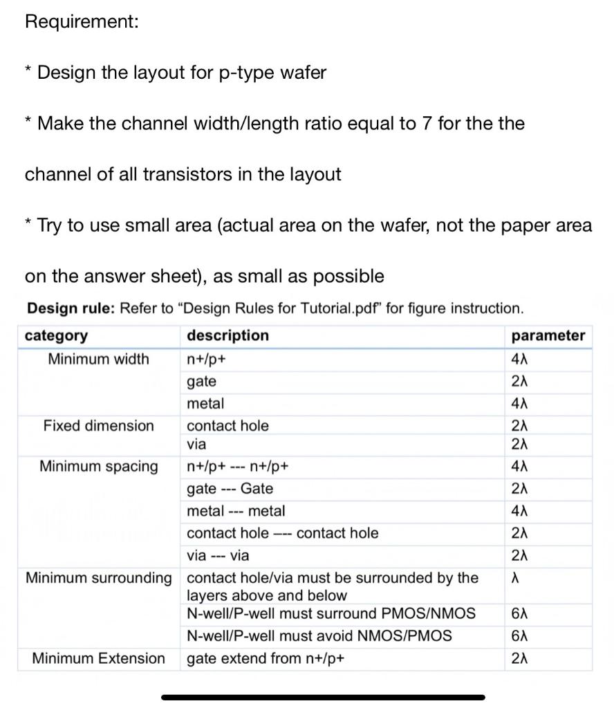 Solved 1. Define the scale and pattern legends clearly. | Chegg.com
