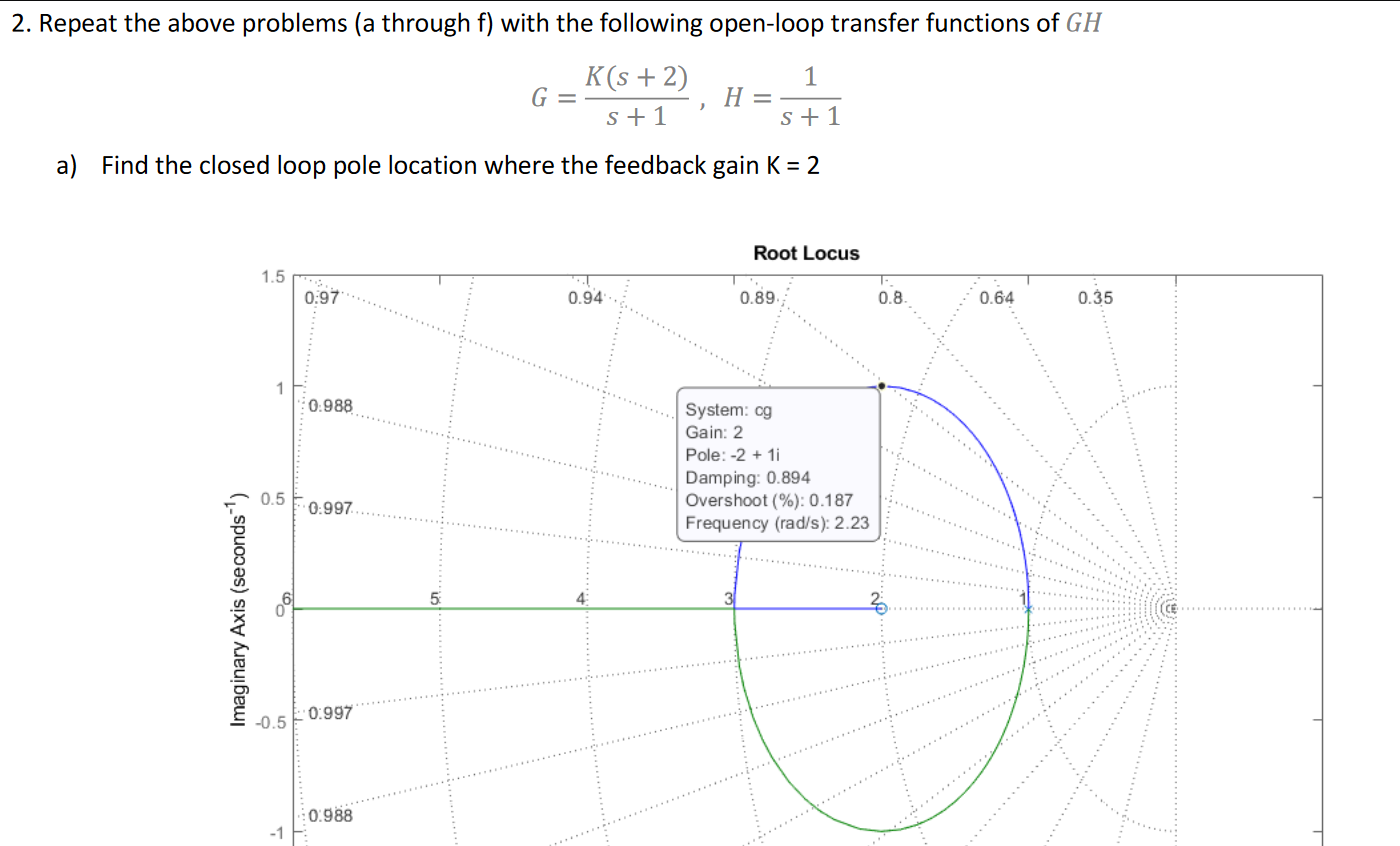 Solved G=s+1K(s+2),H=s+11 a) Find the closed loop pole | Chegg.com