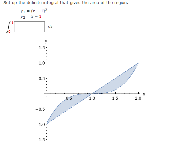 Solved y1=(x−1)3 y2=x−1 | Chegg.com