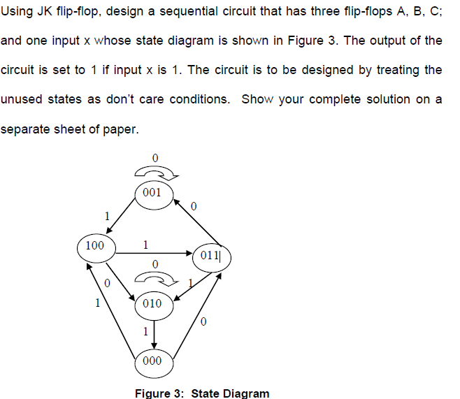 Solved Using JK flip-flop, design a sequential circuit that | Chegg.com