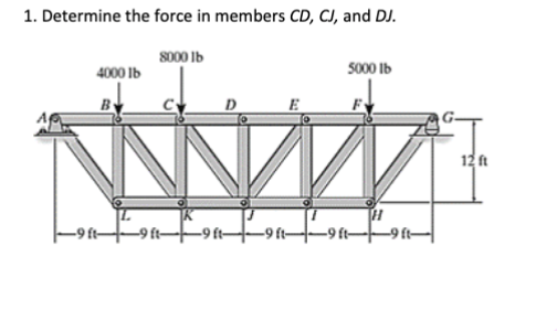 Solved Determine the force in members CD, CJ, and | Chegg.com