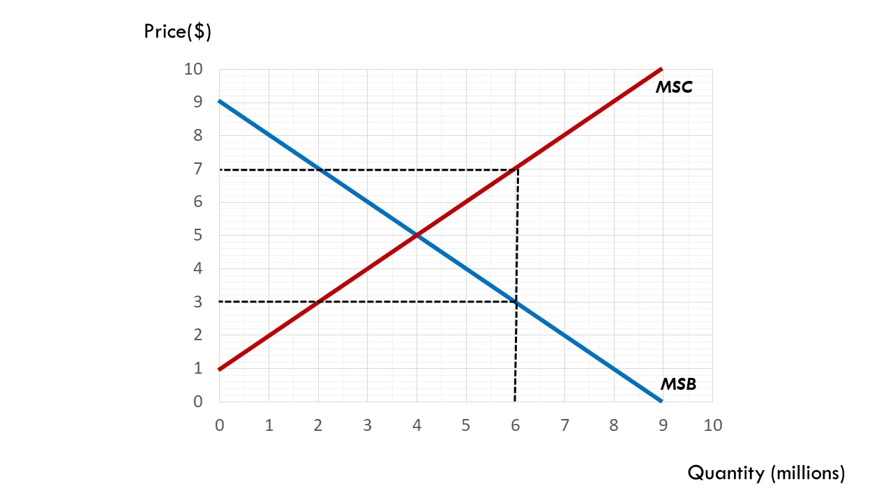 Solved The graph below shows a perfectly competitive market | Chegg.com
