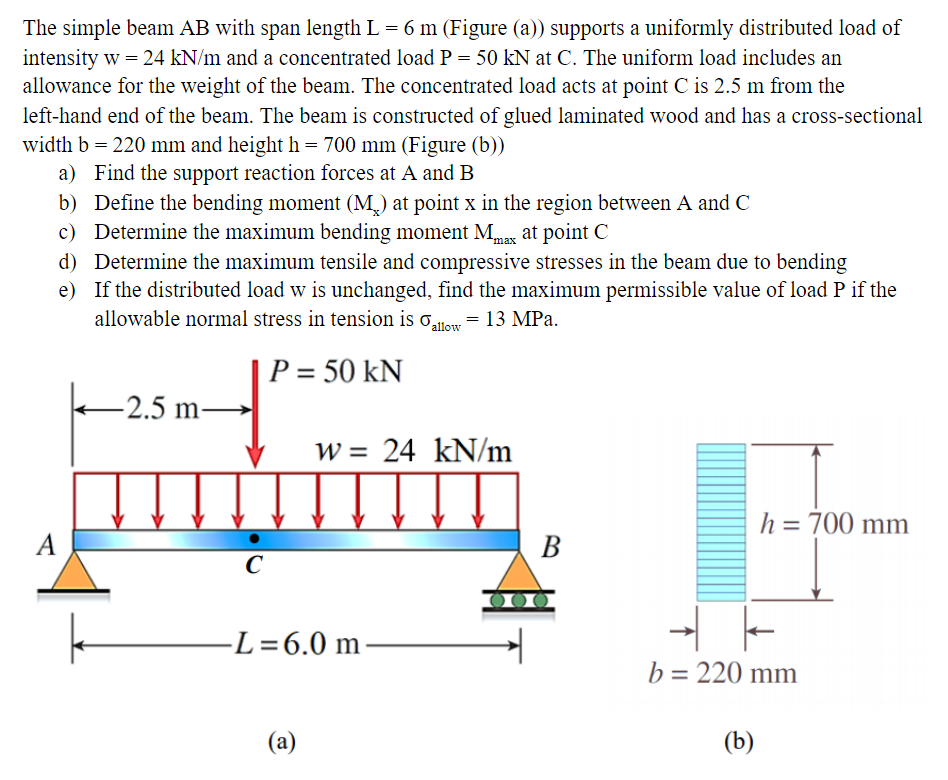 Solved The simple beam AB with span length L = 6 m (Figure | Chegg.com