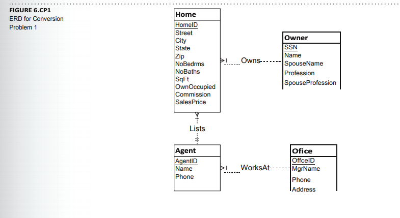 Solved 1. Convert the ERD shown in Figure 6.CP1 into tables. | Chegg.com