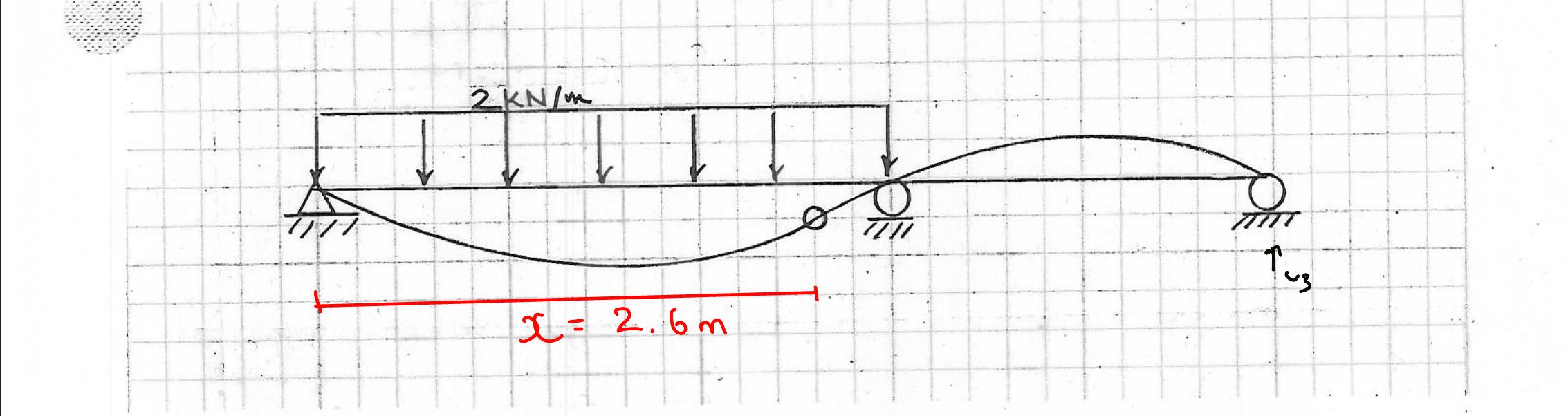 [Solved]: Draw the moment diagram with values for the beam.