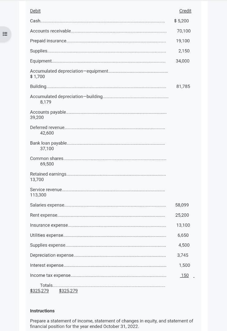 Solved Prepare a statement of income, statement of changes | Chegg.com