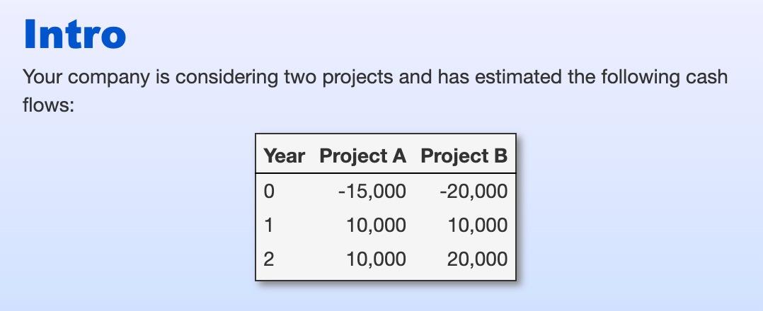 Solved Intro Your company is considering two projects and | Chegg.com