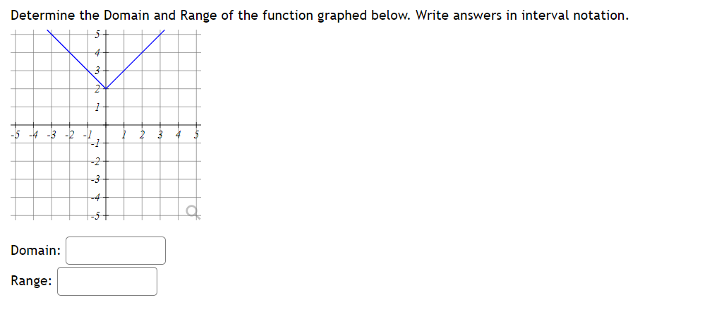 Solved Determine the Domain and Range of the function | Chegg.com