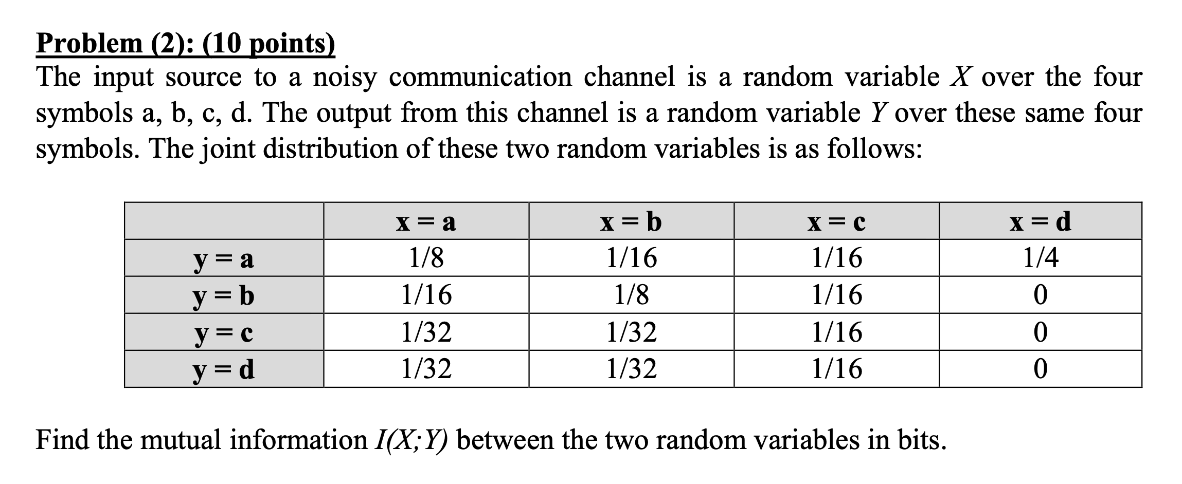 Solved Problem (2): (10 points) The input source to a noisy | Chegg.com