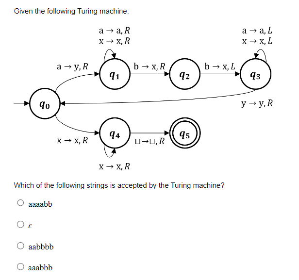 Solved Given the following Turing machine: What is the | Chegg.com