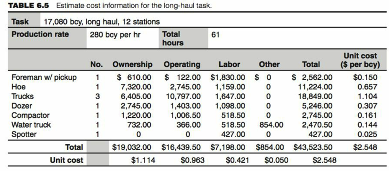 Using Example 6.4, Table 6.5, and PP Exmple 6-2, | Chegg.com