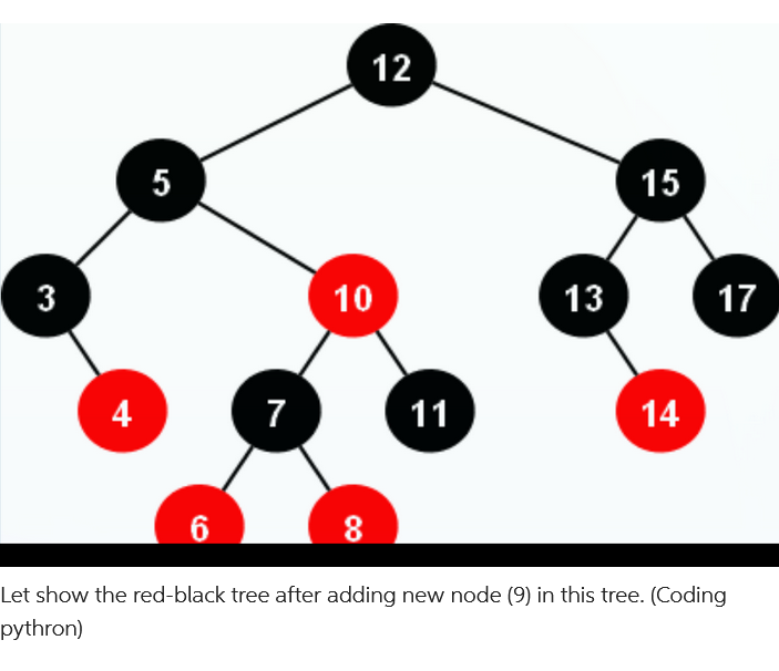 Solved Let show the red-black tree after adding new node (9) | Chegg.com Solved Let show the red-black tree after adding new node (9) | Chegg.com