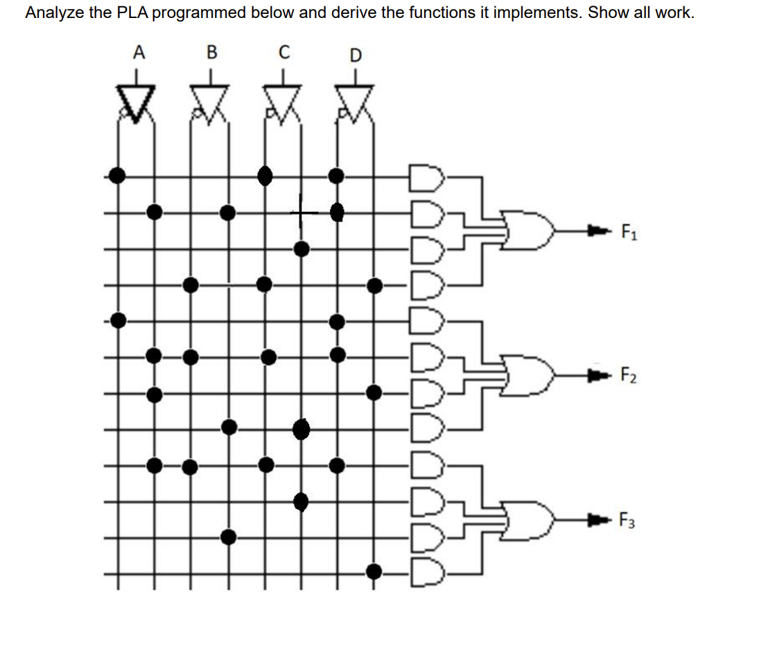 Solved Analyze the PLA programmed below and derive the | Chegg.com