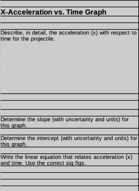 Solved X-Acceleration vs. Time Graph Describe, in detail, | Chegg.com