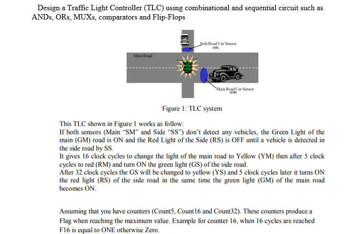 Solved Design a Traffic Light Controller (TLC) using | Chegg.com