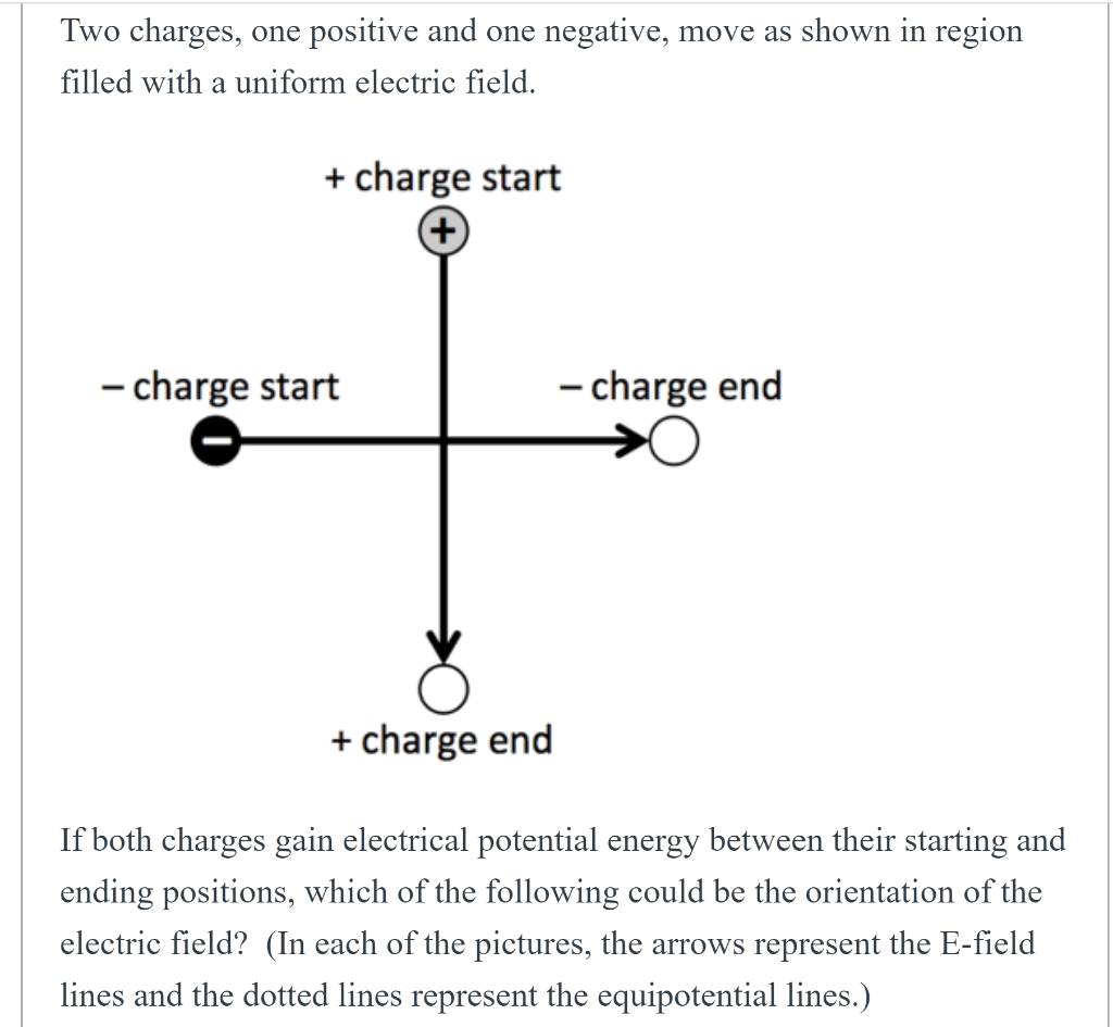 Solved Two charges, one positive and one negative, move as | Chegg.com