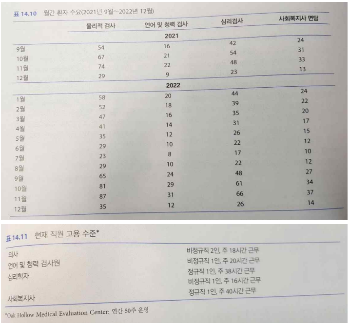 oak Hollow Medical Evaluation Center 3) OHMEC (Oak | Chegg.com