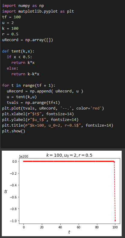 Solved Your solution to each part below must clearly | Chegg.com