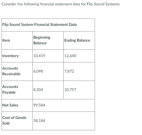 Solved Consider the following financial statement data for | Chegg.com