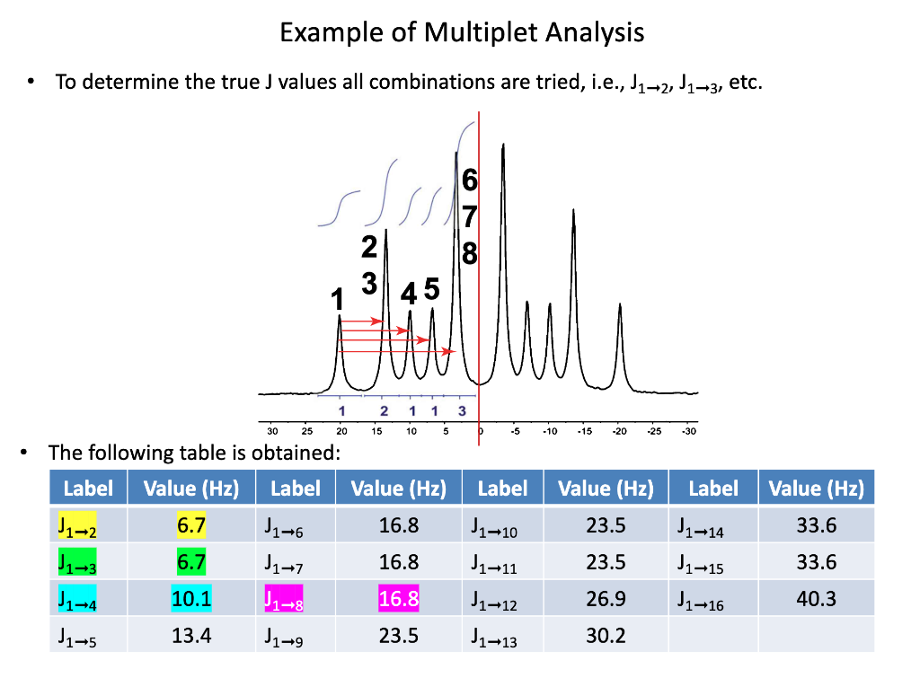 Solved (a) Using the procedure discussed in the lectures for | Chegg.com
