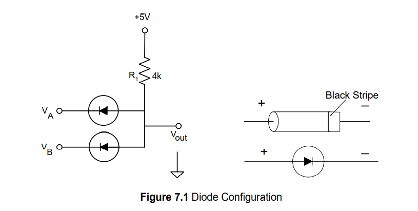 Solved Lab work: Step 1 (Logic circuit using diodes) Use | Chegg.com