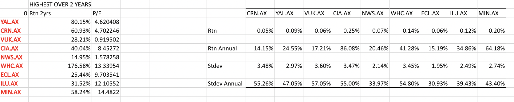 Solved Determine the mean-variance efficient frontier that | Chegg.com